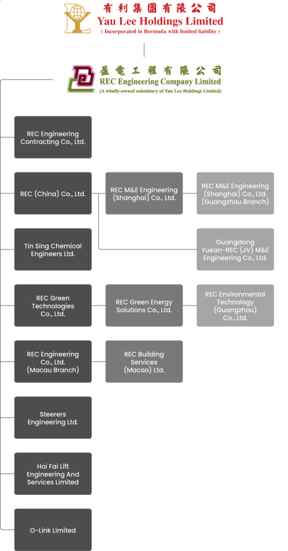 About - REC Engineering Company Limited